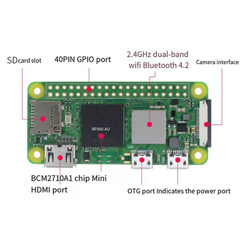 Module for Zero 2W Motherboard Module Replace PI ZERO W Development ...