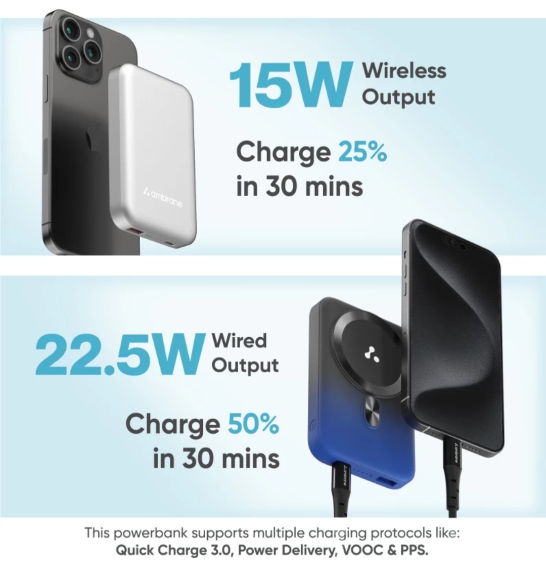 Ambrane 10000 mAh 22.5 W Wireless With MagSafe Power Bank (Purple ...