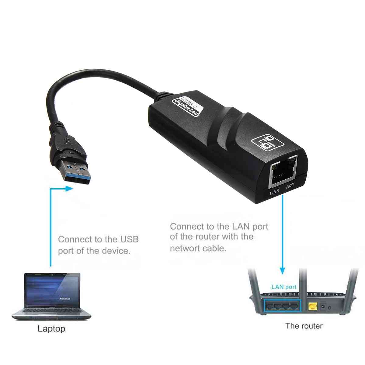 USB 3.0 Male to Ethernet Adapter, Driver Free 10/100/1000 Mbps Network ...