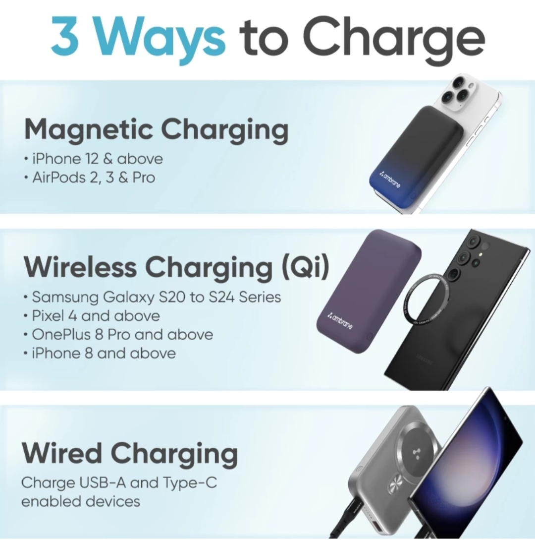 Ambrane 10000 mAh 22.5 W Wireless With MagSafe Power Bank (Purple ...