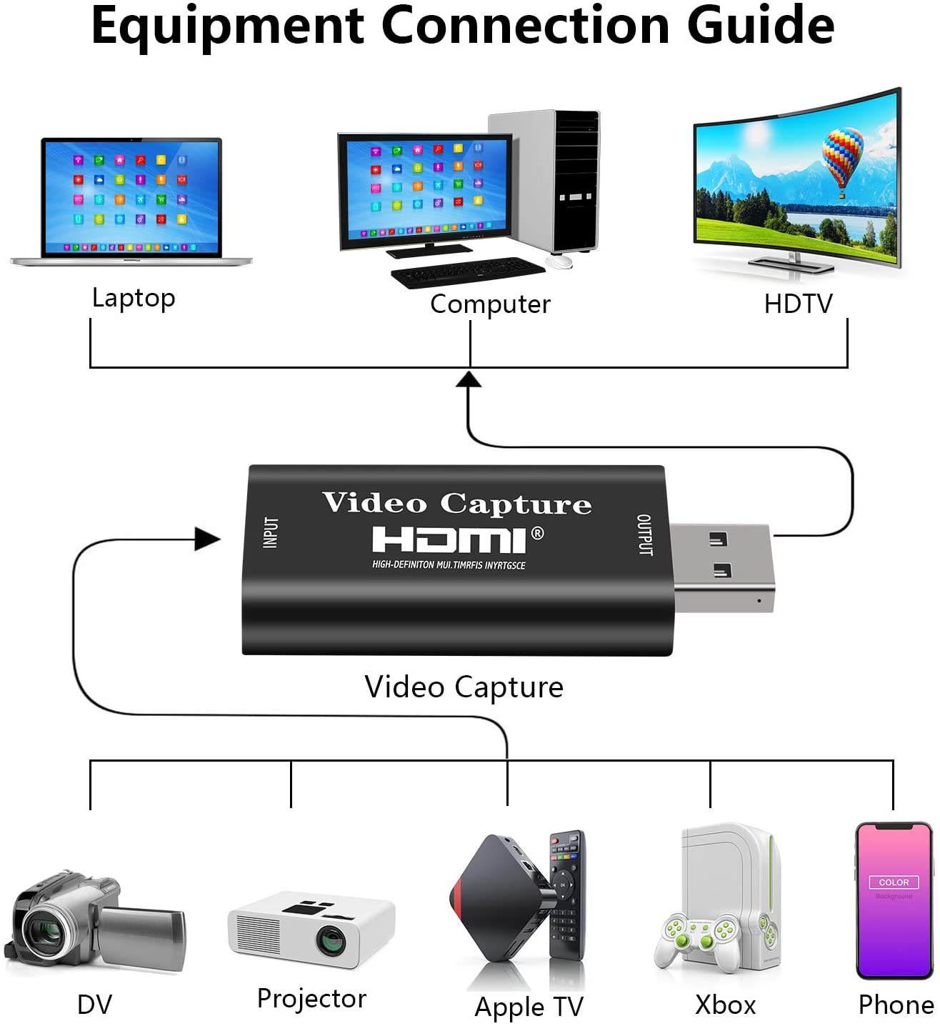 Video Capture Card, 1080P HDMI Capture Card - HDMI to USB 2.0 Video ...