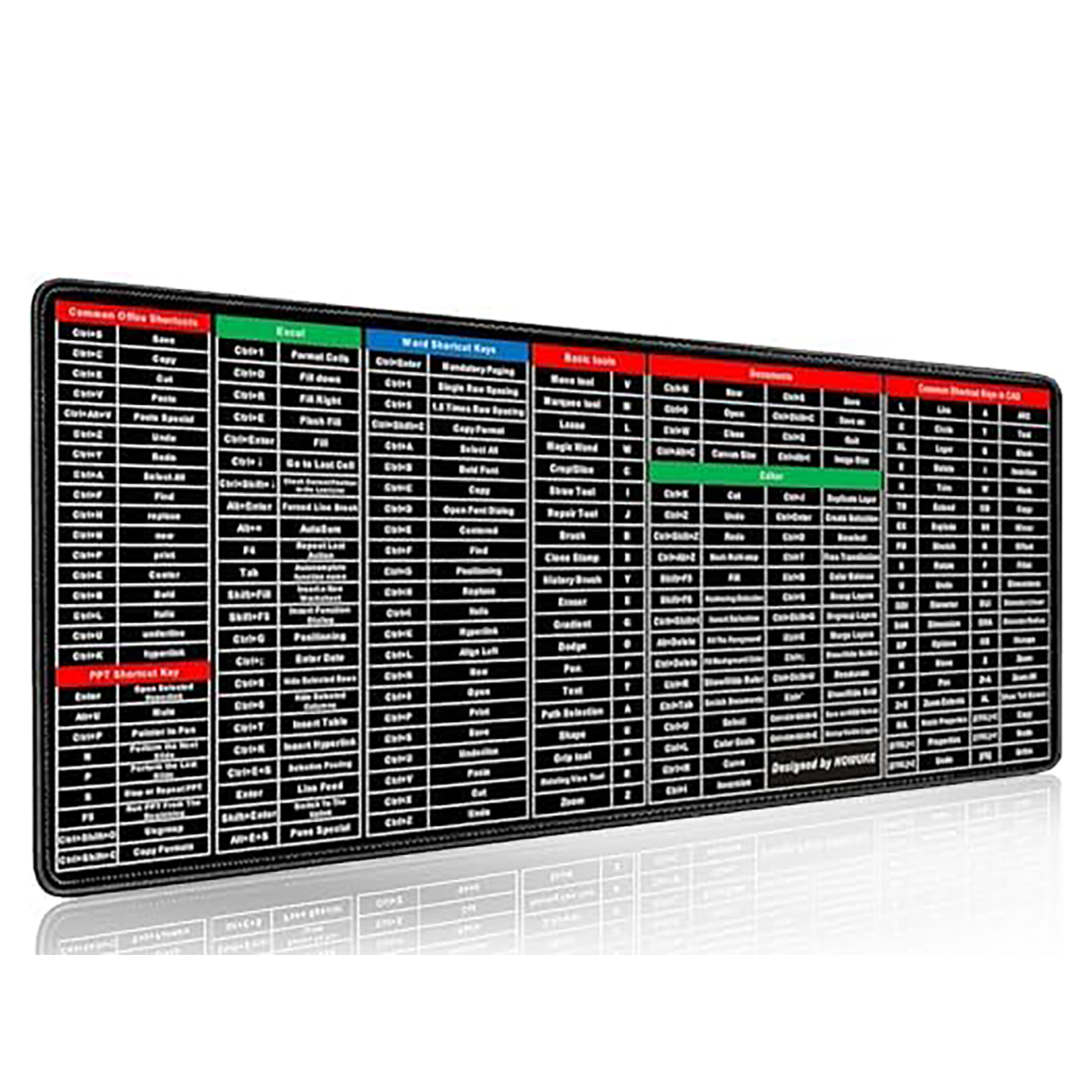 Anti-Slip Keyboard Pad with Office Excel Software Shortcuts Key ...