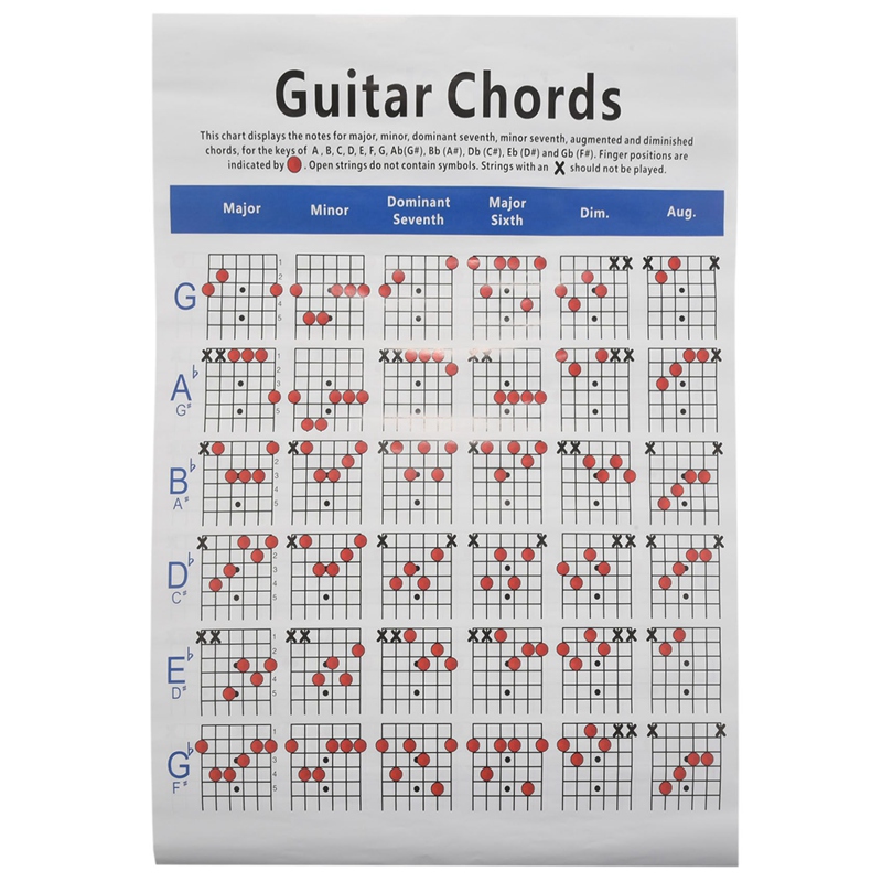 Acoustic Guitar Practice Chords Scale Chart Tool Guitar Chord Fingering Diagram Lessons Music ...