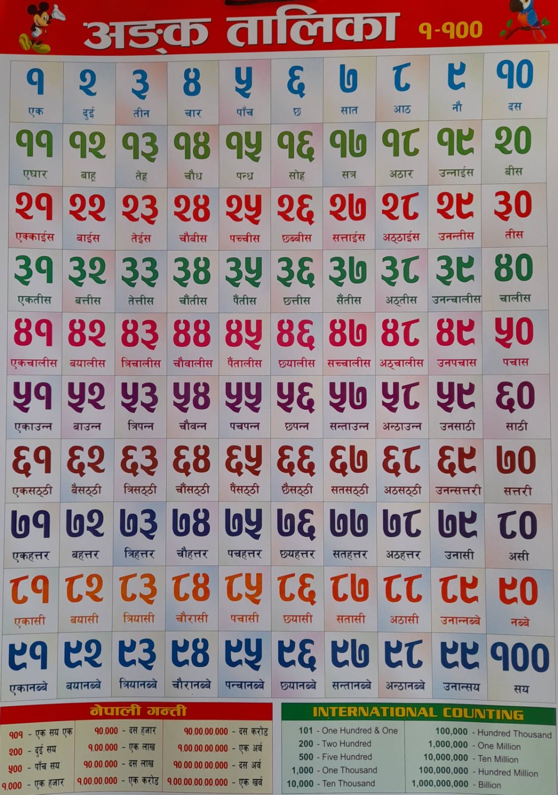 Children Chart (Numerical Chart) | Daraz.com.np