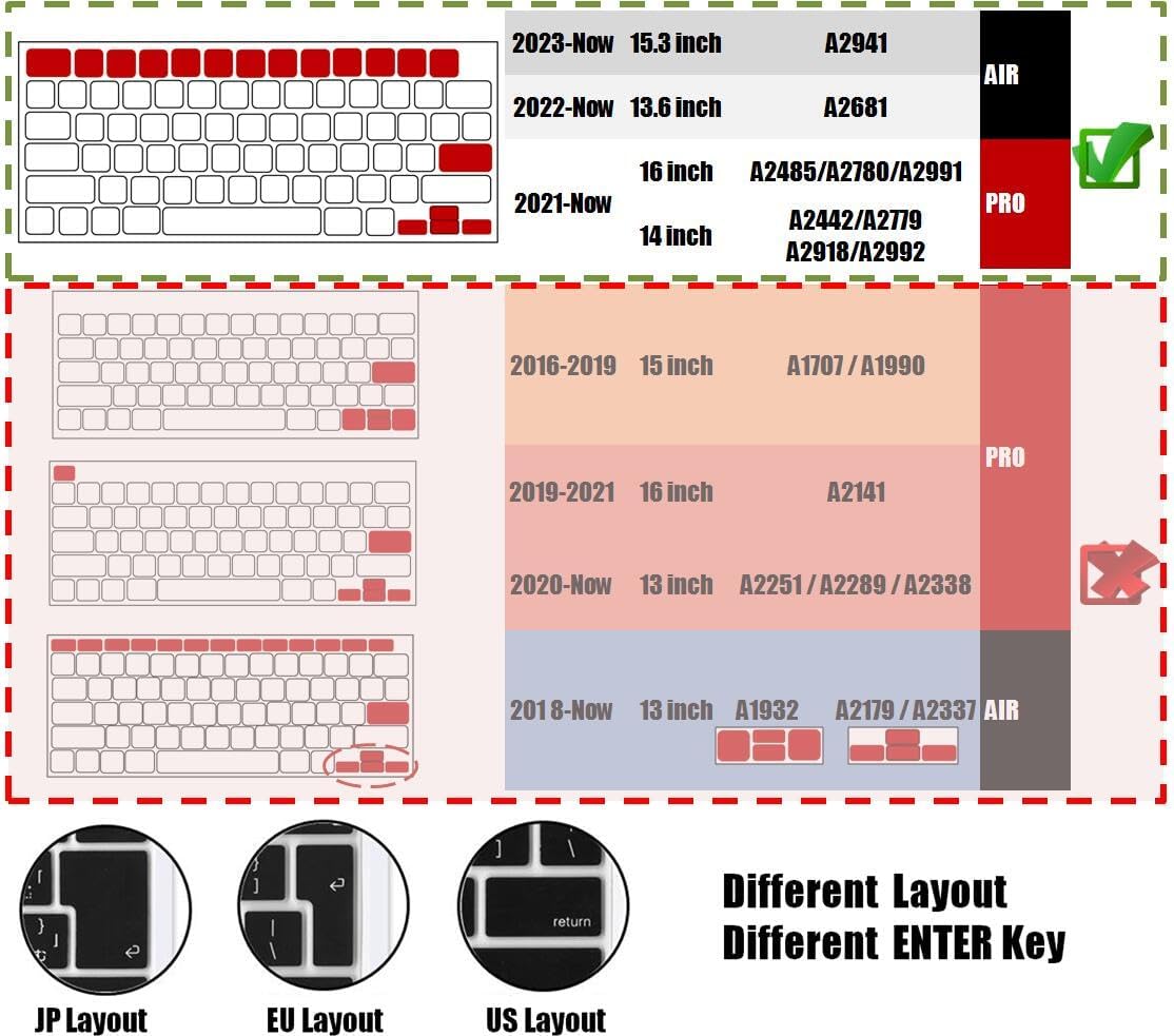 Ultra Thin Keyboard Guard for MacBook Pro 14 inch Keyboard Cover M1/M2 ...
