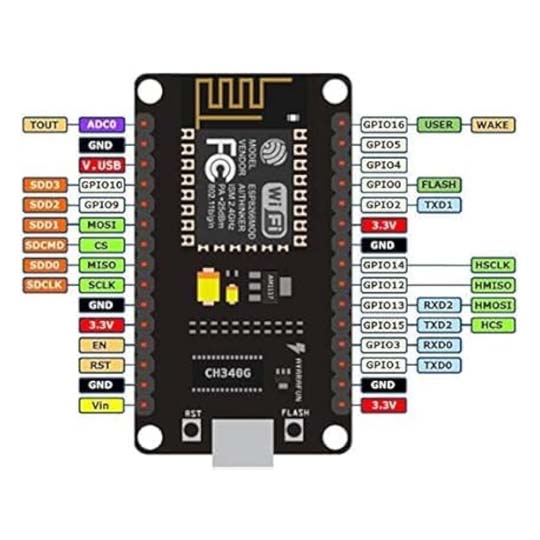 NodeMCU Development Board Based on the ESP8266 Wi-Fi Microcontrollers ...