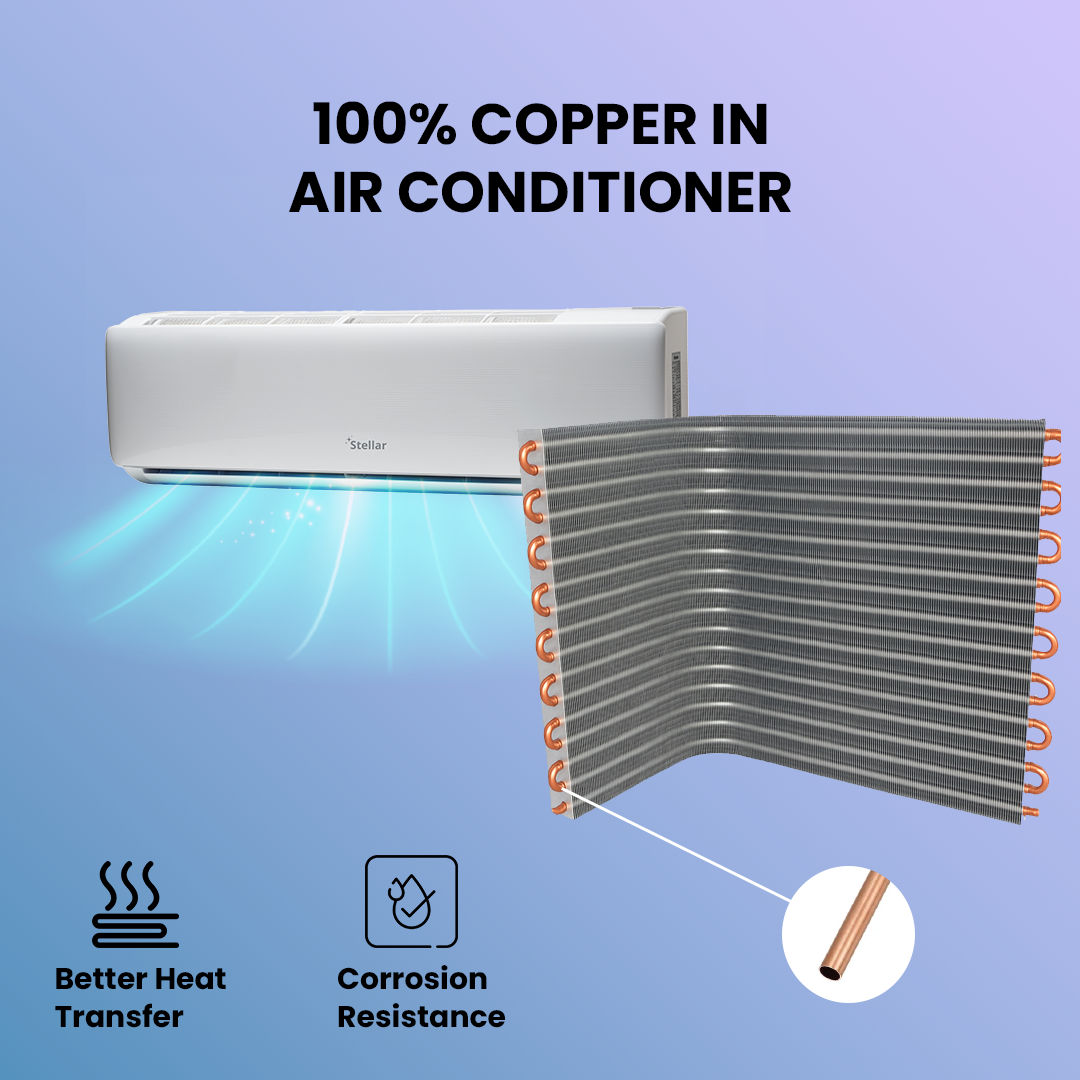 Stellar 1.5 Ton Wall Mount Air Conditioner AC SA-18IS1HPA/HE With ...