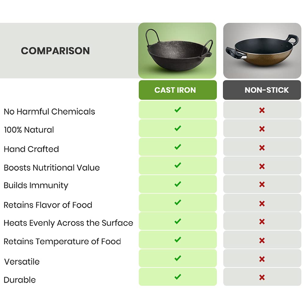 Traditional Design Cast Iron Kadhai Pan Medium Sized 10" | Daraz.com.np