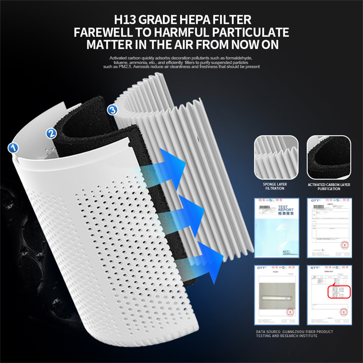 Small Air Purifier and Diffuser 2 in 1 with H3 HEPA Filter for Smoke ...